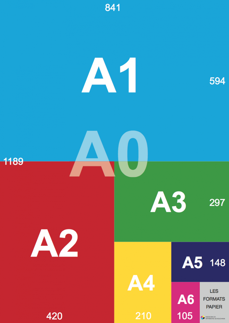 Les formats – Agescom S.A. Imprimerie Schouchana Genève